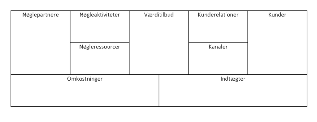 Forretningsmodeller - Medie- og kommunikationsleksikon