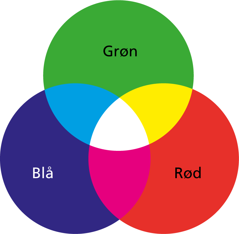 Farver - Medie- og kommunikationsleksikon